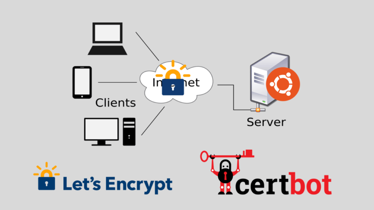 Free let’s encrypt ssl using certbot nginx – Nixpost